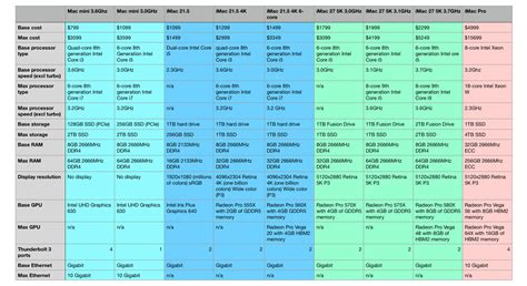 Mac Mini IMac IMac Pro How To Choose The Best Desktop Mac For Your Needs And Budget