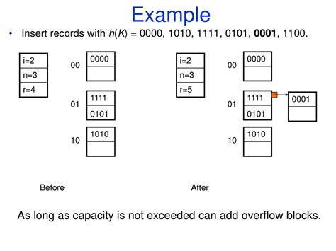 external memory hashing ppt download