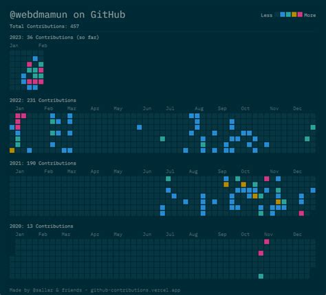Webdmamun Mamun Ahmed Github
