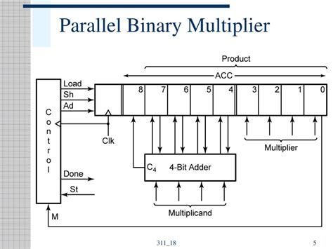 Ppt Sequential Arithmetic Powerpoint Presentation Free Download Id