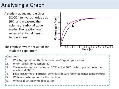 initial rate of reaction graph