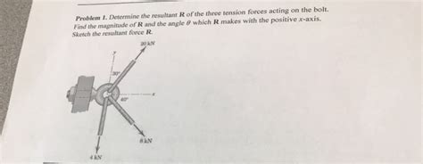 Solved Problem Determine The Resultant R Of The Three Chegg