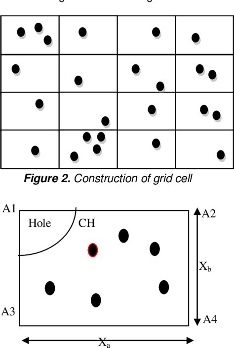 Figure 1 From Energy Hole Avoidance Based Efficient Data Transmission