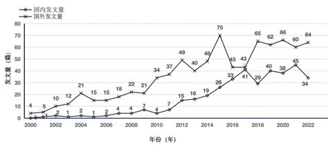 【期刊看点】延伸阅读|基于citespace的国内外运动想象疗法研究热点可视化分析进行护理文献 【期刊看点】延伸阅读|基于citespace的国内外运动想象疗法研究热点可视化分析进行护理文献