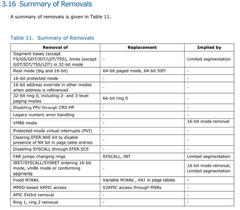 Intel Publishes X86 S Specification For 64 Bit Only Architecture H Ard Forum