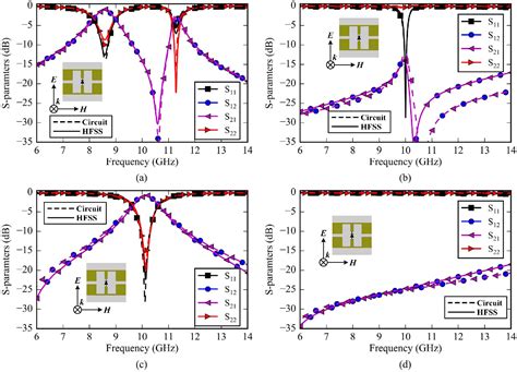 Figure 5 From Novel Multifunctional Reconfigurable Active Frequency