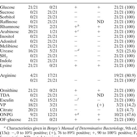 Comparison Between Microscan Walkaway System And Conventional
