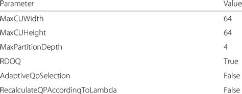 Setting Of Encoding Parameters Download Table