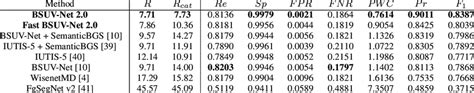 official comparison of top bgs algorithms evaluated on unseen videos