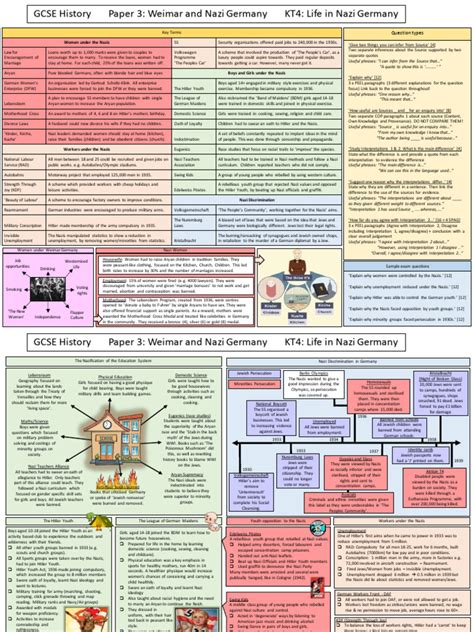 Knowledge Organiser Wn Germany Kt4 Pdf Nazi Germany Nazism