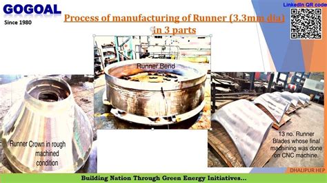 Abhishek Arora On Linkedin Motivation Personaldevelopment Innovation Technology Startups