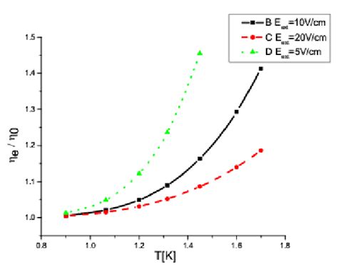 The Normalized Sum 29 η E η E 0 η E π ~ An V T I 0 N 0 Download Scientific Diagram