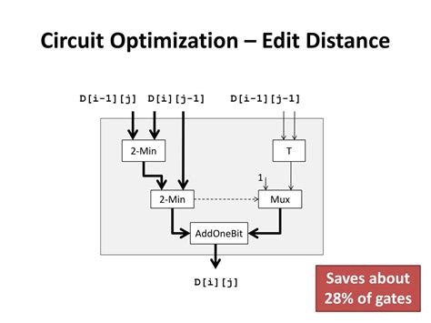 Ppt Faster Secure Two Party Computation Using Garbled Circuits