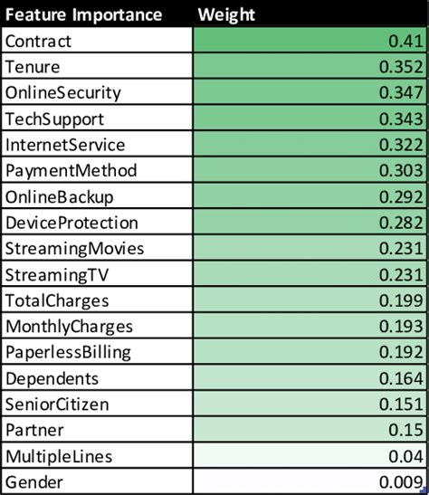 Feature Importance Random Forest Surrogate Model Download Scientific Diagram