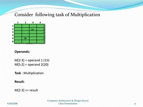 Ppt Complex Instruction Set Computer Cisc Powerpoint Presentation