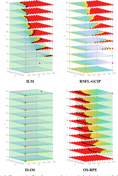 Figure 1 From Layer Boundary Evolution Method For Macular Oct Layer