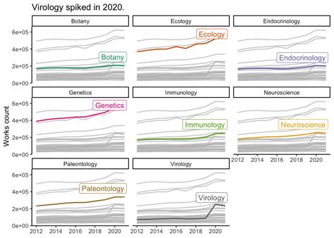 Getting Bibliographic Records From OpenAlex Database Using DSL API OpenalexR