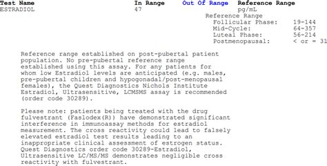 Estradiol Ulta Lab Tests