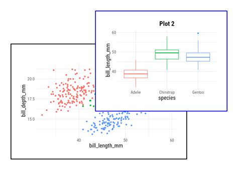 Useful R Stuff Composing Multiple Plots With Patchwork