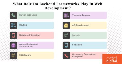 best web development backend frameworks in 2024