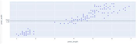 how to add a single tick value to default ticks on an axis 📊 plotly