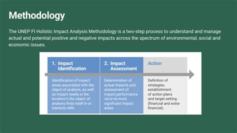 Interactive Online Introduction United Nations Environment Finance