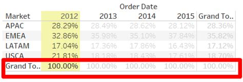 Quick Tips In Pics 2 Compute Using For Table Calcs The Data School