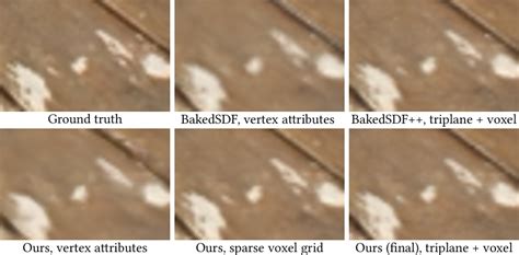 240212377 Binary Opacity Grids Capturing Fine Geometric Detail For Mesh Based View Synthesis