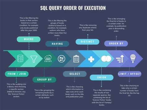 devashish soni on linkedin 🔍 sql query expert data analyst