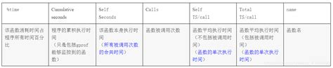 【博客103】(二)利用gprof测试程序性能:结果分析gprof测试结果 Csdn博客 【博客103】(二)利用gprof测试程序性能:结果分析gprof测试结果 Csdn博客