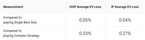 Dynamic Sizing Benchmarks Gto Wizard