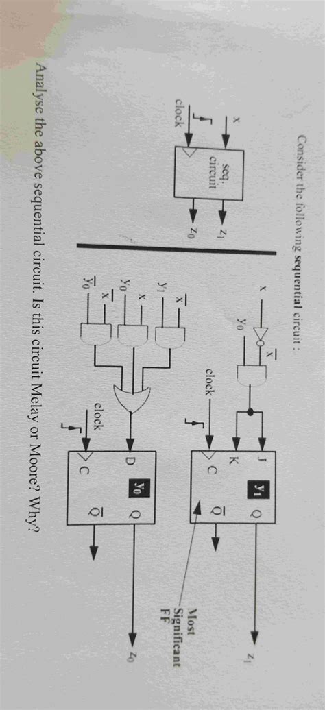 Solved Consider The Following Sequential Circuit Analyse