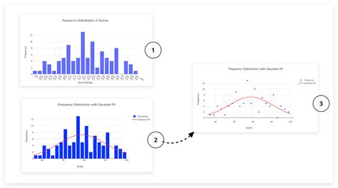 Data Visualization Example How To Use A Column Structured Table To