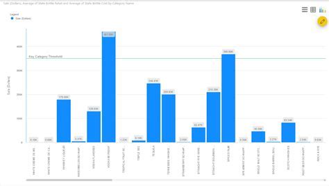 Multi Axes Chart Power Bi