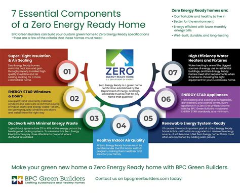 7 Components Of A Zero Energy Ready Home Bpc Green Builders