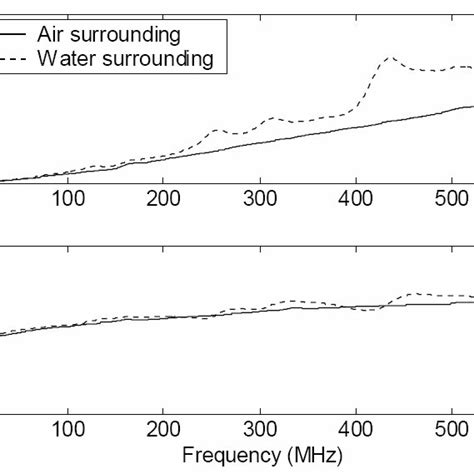 Typical Xlpe Insulated Power Cable Design For Medium Voltages Download Scientific Diagram
