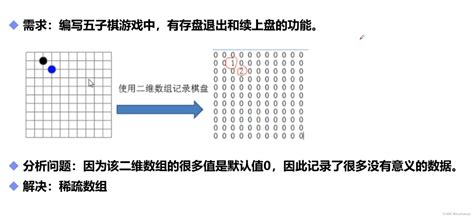 第十四天：冒泡排序及稀疏数组 csdn博客