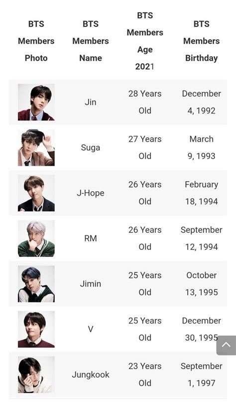 Pin By Tesoro Aaahh On Bts Bts Birthdays Bts Name Bts Army Logo