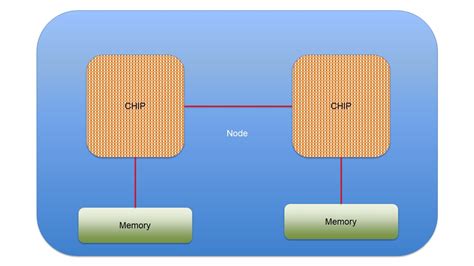 Supercomputersdecoding The Science