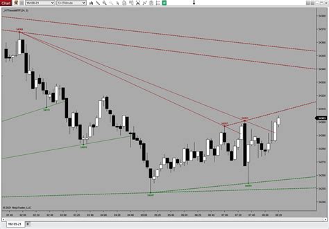 Trends Multi Timeframe Ninjatrader 8 Indicator