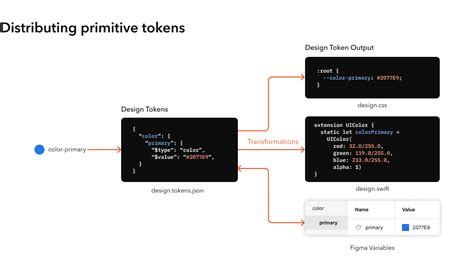 design tokens explained and how to build a design token system