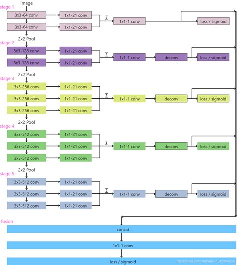 边缘检测之rcfrcf边缘检测 Csdn博客