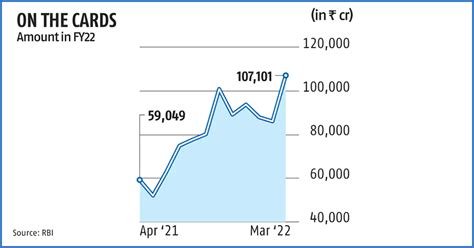 How Data Science Will Mitigate Credit Card Fraud Ekeeda Blog