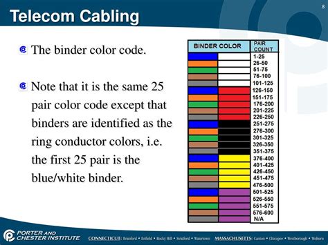 Ppt Telecom Cabling Powerpoint Presentation Free Download Id2142816
