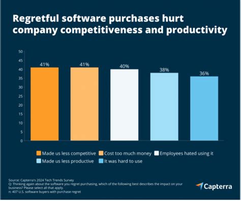 Common Mistakes In Selecting Javascript Ui Libraries For A Web Project