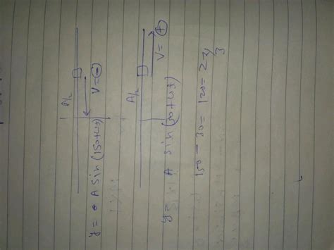 57 Two Particles Execute Shm Of Same Amplitude And Frequency On