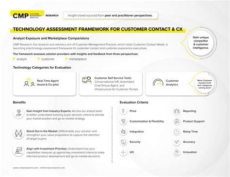 Cmp Research Technology Assessment Rob Shannon