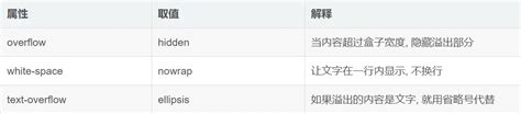 css超出文本省略号显示 css多行文本溢出省略号 csdn博客