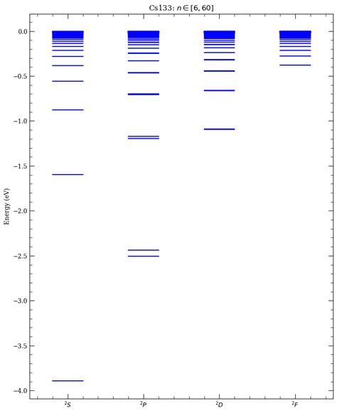 An Introduction To Rydberg Atoms With Arc — Arc Alkali Rydberg