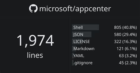 Microsoftappcenter Ghloc